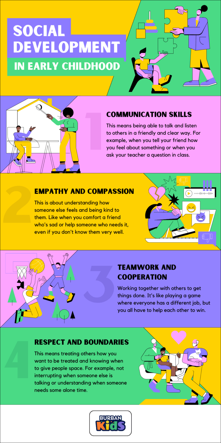 Social Development in Early Childhood the Complete Guide