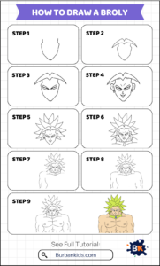How to Draw a Broly in A Few Easy Steps!